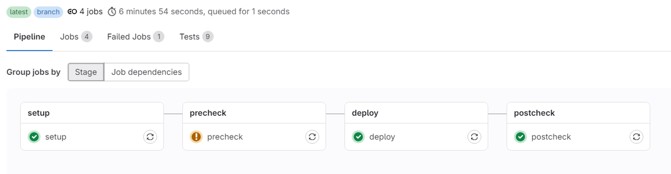 [My Journey to CCIE Automation – Week 5] Building Network Pipelines for Reliable Changes with ...